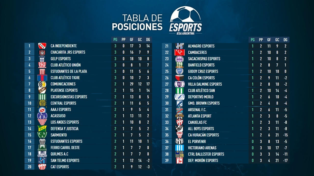 Victoria y clasificación – Club de Gimnasia y Esgrima La Plata